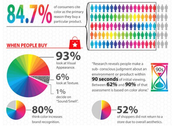 Color Pyschology In Retail Design